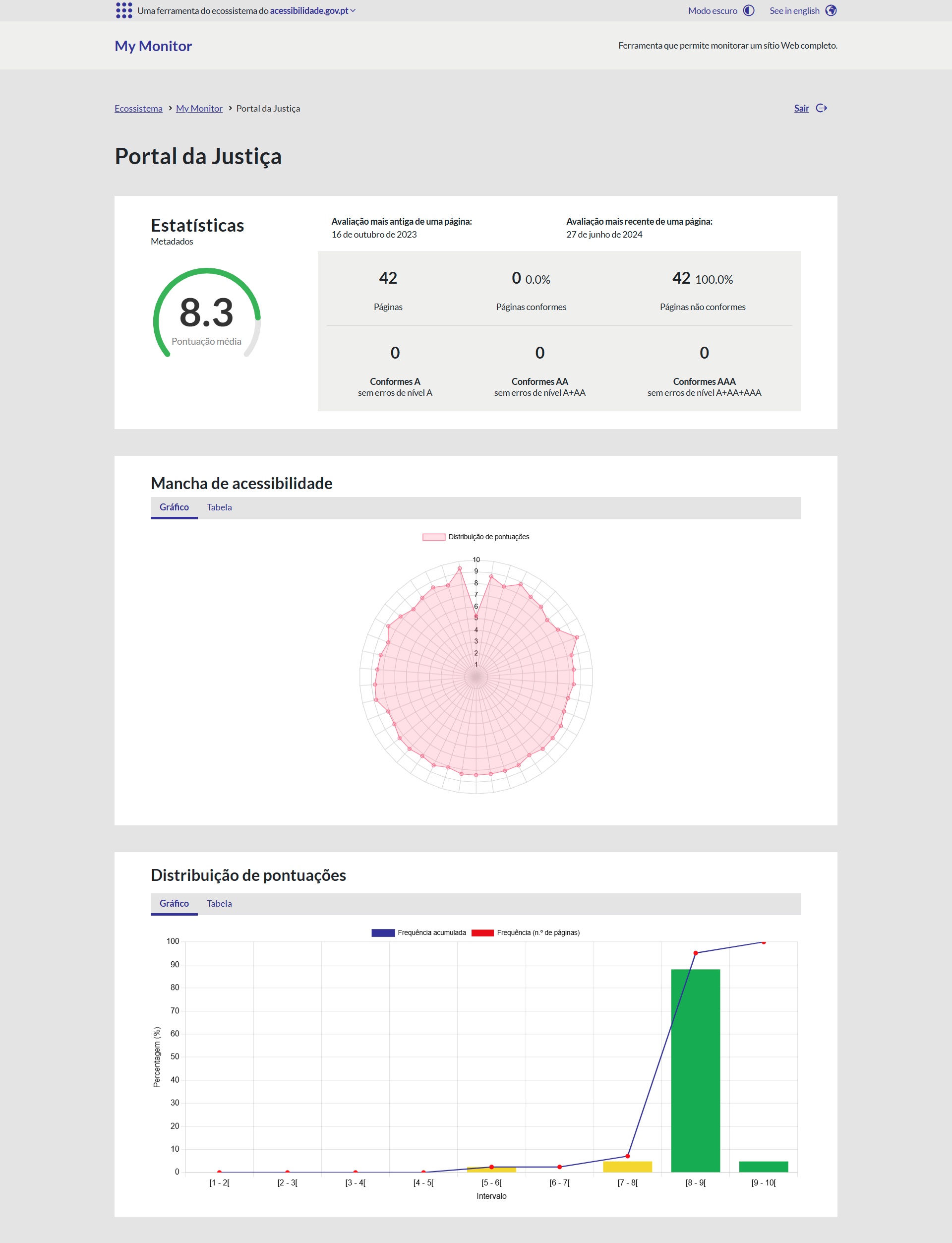 Manual do MyMonitor | a11yManuals
